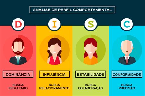 Como A Análise De Perfil Comportamental Pode Ajudar Na Gestão De Seu