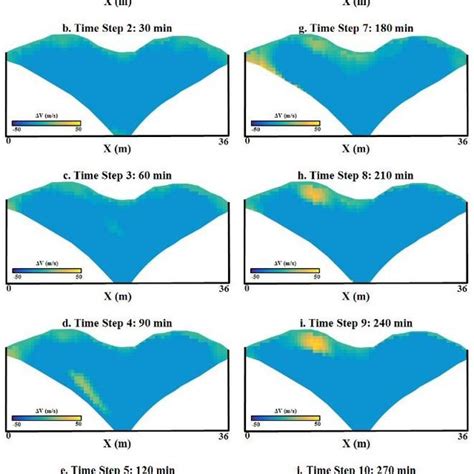 The Differences In The P Wave Velocities Where The Background P Wave
