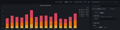 How To Display Time Series Data As A Bar Chart In Grafana Bar Chart Panel Grafana Labs