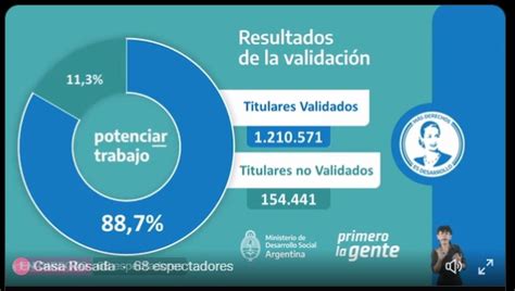 Potenciar Trabajo con aumento en febrero y marzo así quedan las
