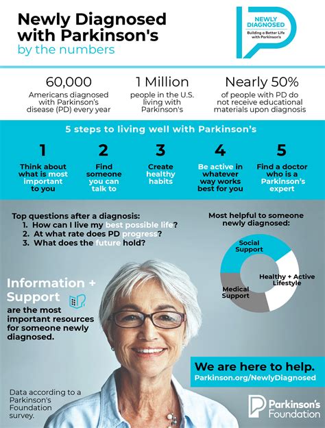 Parkinsons Foundation Launches National Program For People Newly