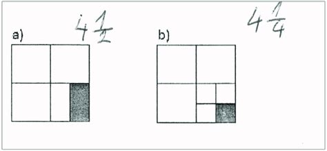 Incorrect Solution 4 Download Scientific Diagram