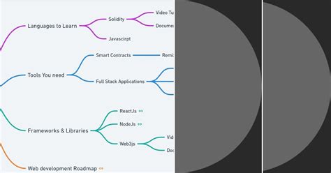 List Crypto Programming Curated By Kevin87 Medium