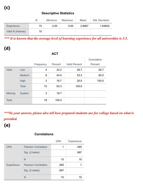 Solved Part 2 Several Outputs Of Spss Analyses Are Provided