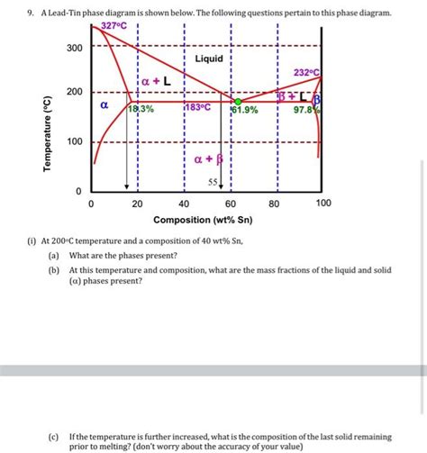 Solved A Lead Tin Phase Diagram Is Shown Below The Chegg