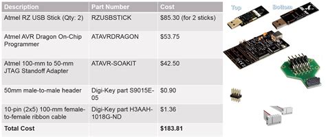 securitysynapse fun with zigbee wireless part ii hardware