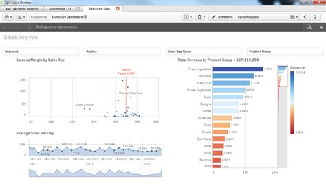 Обзор инструментов визуализации на Qlik Sense