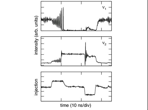Optically Injected Multi Quantum Well Two Colour Fabryperot Laser The Download Scientific