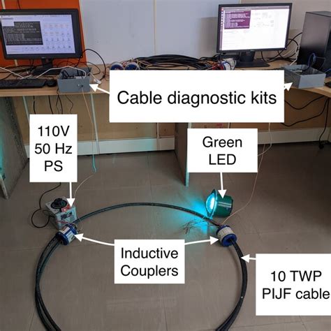 cable fault detection and localization testbed include a 110v 50hz
