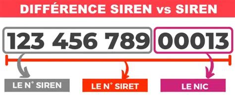 Quelle Est La Différence Entre Le Siren Et Le Siret
