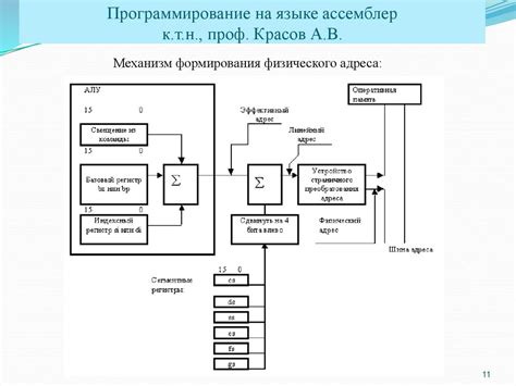 Программирование на языке ассемблер презентация онлайн