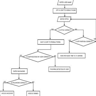 VoIP Call Setup Based On SIP SDP RTP RTCP Protocols Based On 7 Download Scientific Diagram