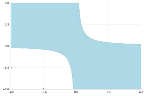 Plotting Sets Using Natural Mathematical Set Expressions Optimization