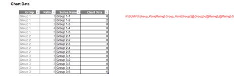 Cd Conditional Donut Chart Part 1