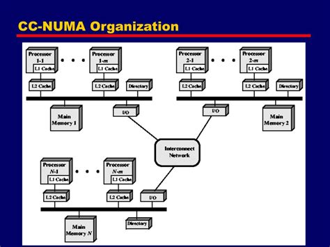 Ppt Computer Organization And Architecture Powerpoint Presentation