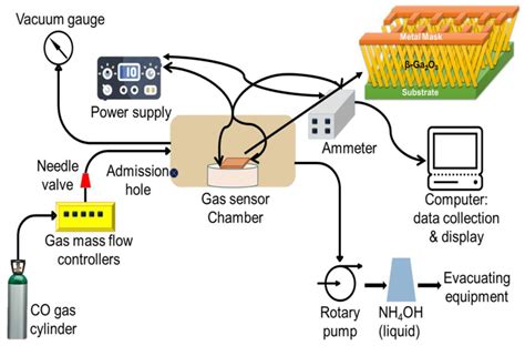 Recent Progress In Gas Sensor Based On Nanomaterials