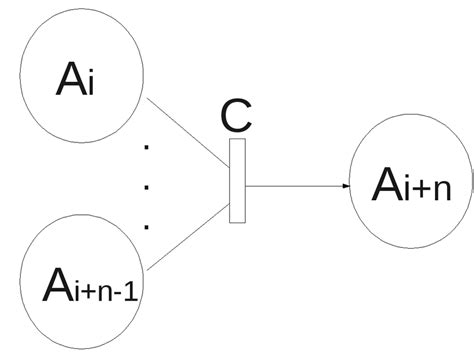10 The And Join Workflow Operator Download Scientific Diagram