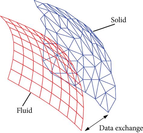 Data Transfer Of Unmatched Grids Download Scientific Diagram