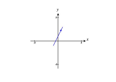 Homework 3 Parametrized Curves Ximera
