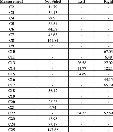 61 Skeleton 92 Cranial Measurements Mm Download Scientific Diagram