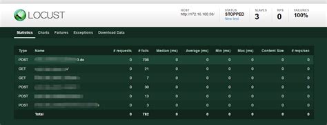 Python 性能测试工具 Locust 简介python Locust Csdn博客