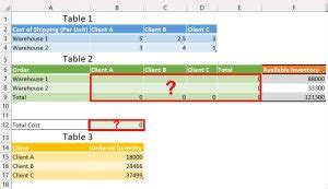 How To Use Solver In Excel Step By Step Guide