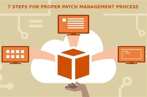 7 Steps For Proper Patch Management Process Hacker Combat