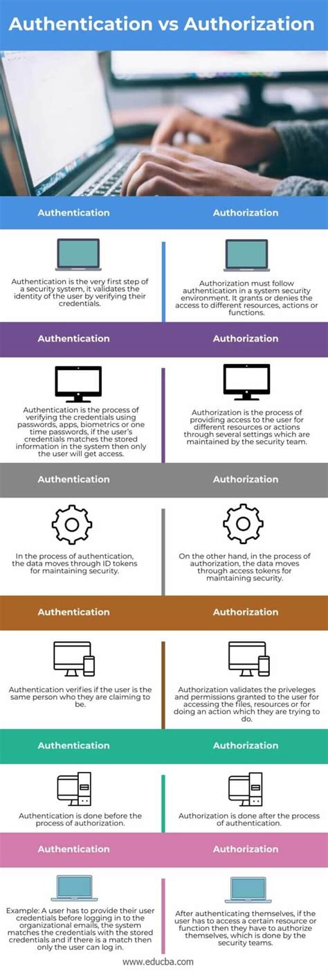 Authentication Vs Authorization Top 6 Differences You Should Know