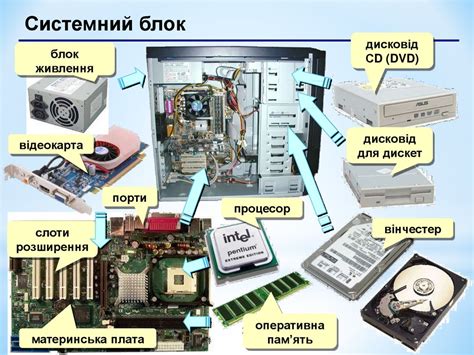 Будова компютера презентация онлайн