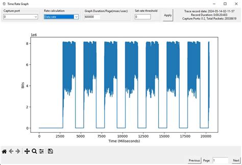 Advanced Packet Capture And Analysis For Gbps Ip Networks