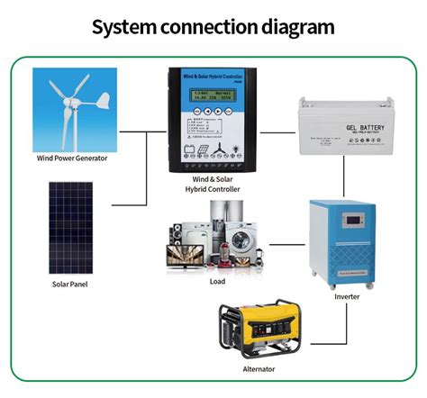 China 100w 800w Wind Solar Hybrid Controller Manufacturers Suppliers