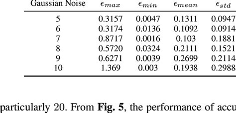 Different Statistical Error Of Localization Download Scientific Diagram