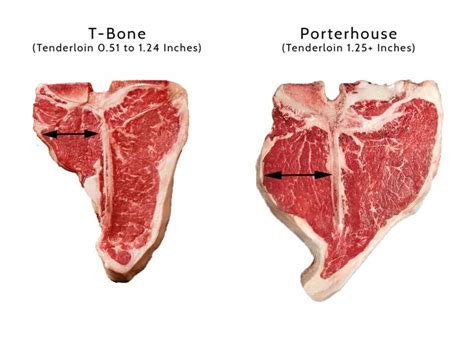 T Bone Vs Porterhouse Steak Understanding The Difference
