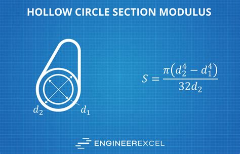 Section Modulus Calculators And Complete Guide EngineerExcel