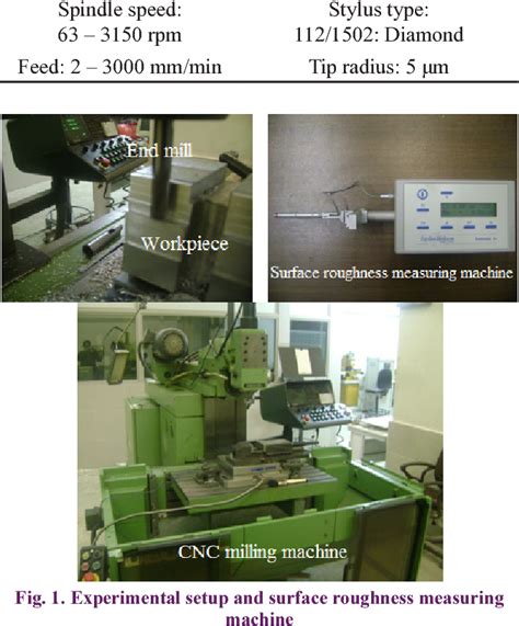 Figure 1 From Multi Objective Optimization Of Surface Roughness And