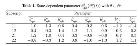 Exponential Synchronization For Second Order Switched Quaternion Valued Neural Networks With