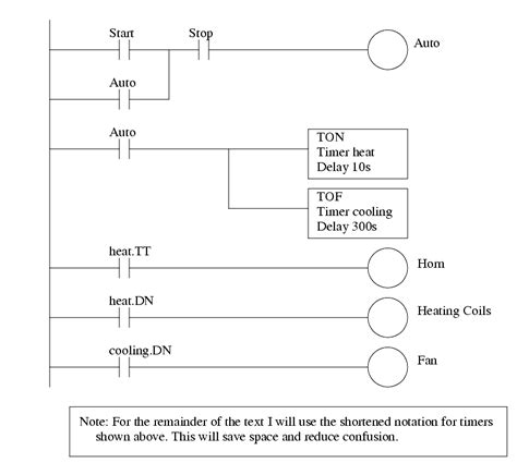 Ebook Automating Manufacturing Systems With Plcs