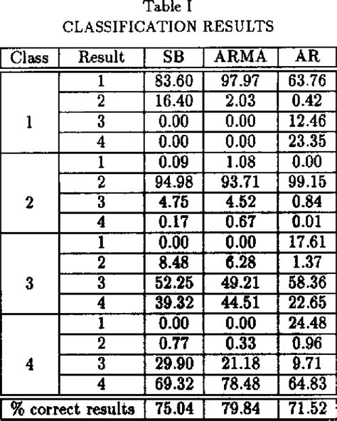 Figure 1 From Classification Of Side Scan Sonar Images Through Parametric Modeling Semantic