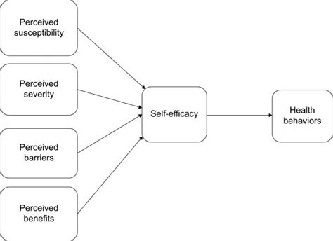 Map Shows The Position Of Diepsloot Township In Gray That Is In Download Scientific Diagram