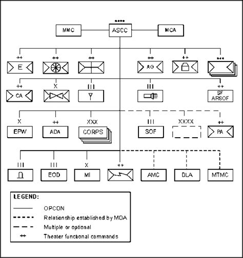 Fm 11 45 Chapter 2 Theater Composition
