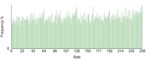 Understanding Binary And Data Representation With Cyberchef Pen Test