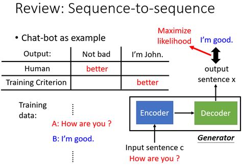 20 第六节 Generative Adversarial Network Gan 2020 9 10 知乎