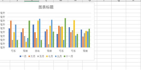 Excel如何为纵坐标轴数值添加单位360新知