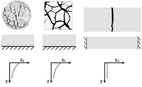 Crack Patterns Constraint Conditions And Approximate Tensile Strain