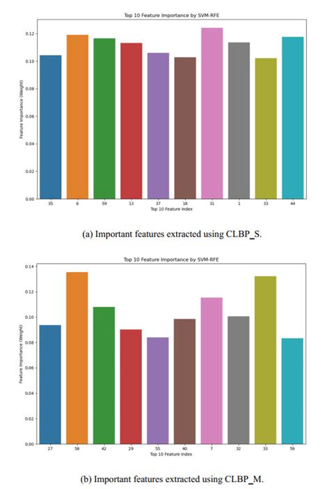 Recognition Of Partial Discharge In Gis Based On Image Feature Fusion