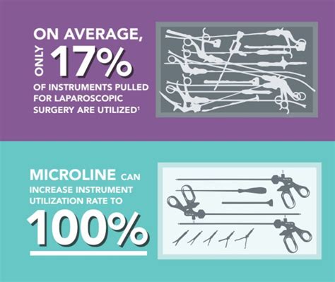 How Microline Surgical Cuts Surgical Instrument Costs Microline