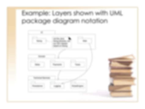 SOLUTION 9 Logical Architecture And Uml Package Diagrams Studypool