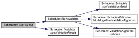 Scheduler Engine Schedulerrun Class Reference
