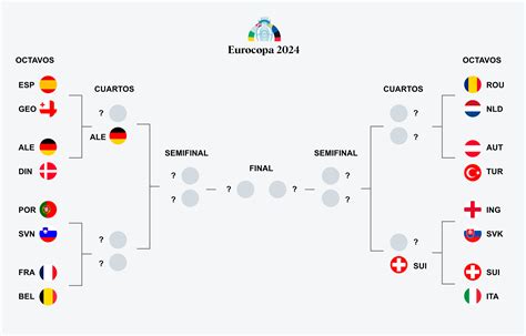 Octavos Eurocopa 2024 Cuadro Cruces Cuándo Son Selecciones