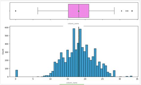 Data Analysis And Preparation For Machine Learning By Abdullah Algarni Jul 2023 Medium
